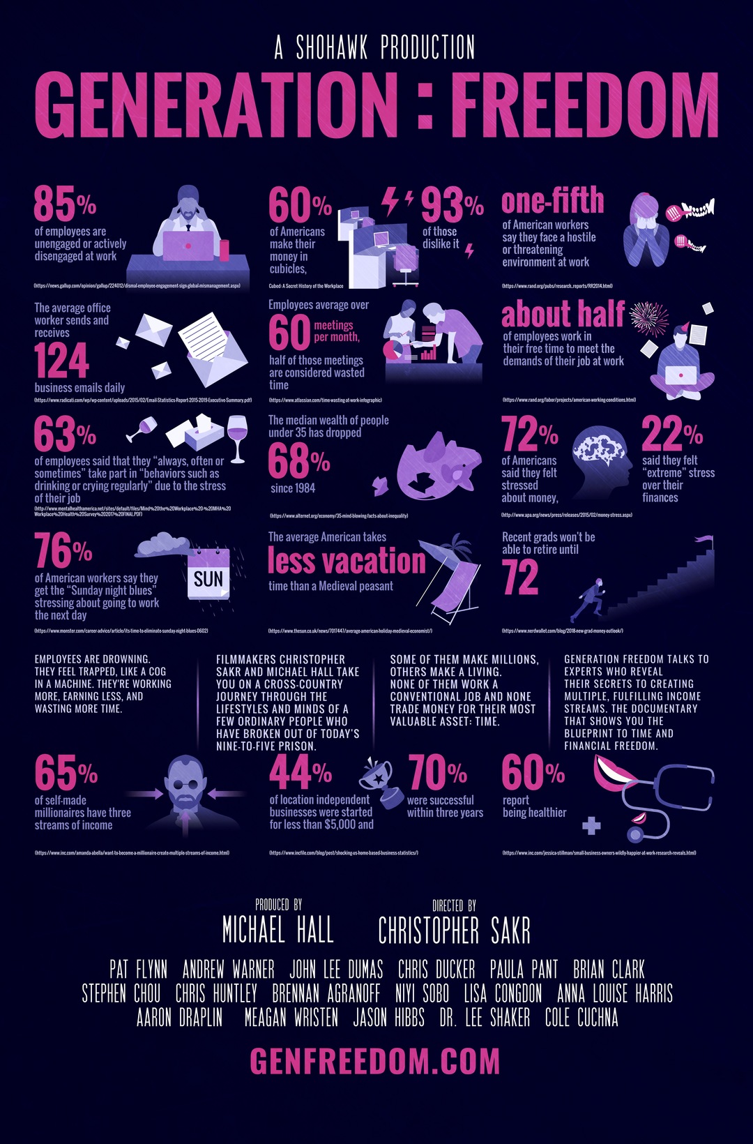 Generation: Freedom (фильм, 2019)