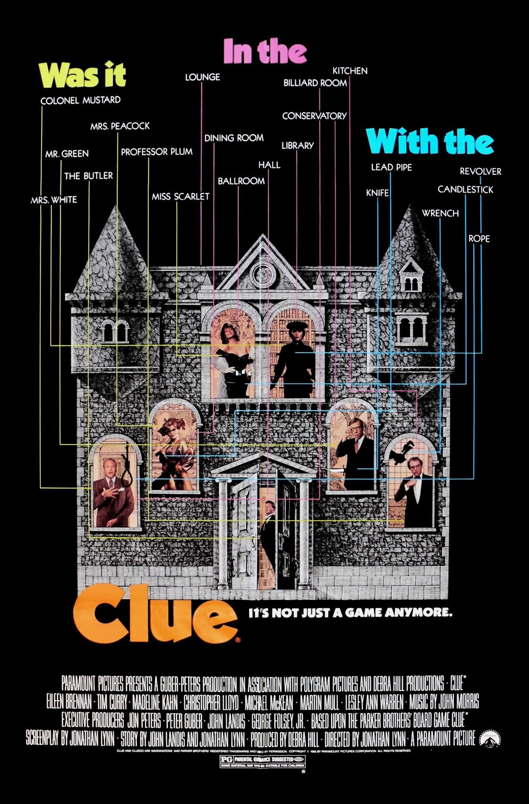 Cast - Clue (1985)
